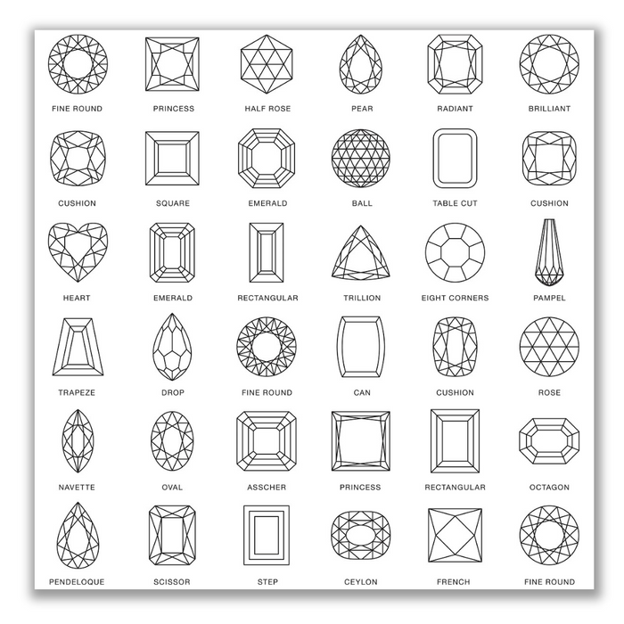 Guide for Gemstone Shapes