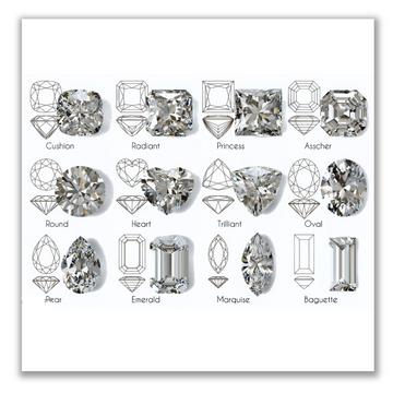 Gemstone Cuts and Shapes – True Gem