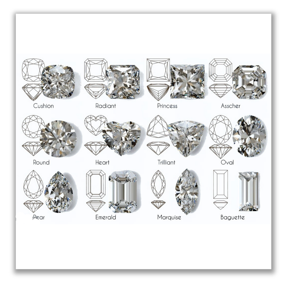 Gemstone Cuts and Shapes – True Gem